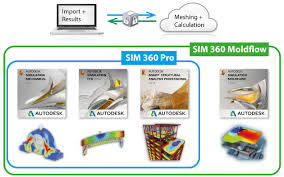 AUTODESK SIM 360 MOLDFLOW, URMATORUL PAS IN UTILIZAREA TEHNOLOGIILOR ...